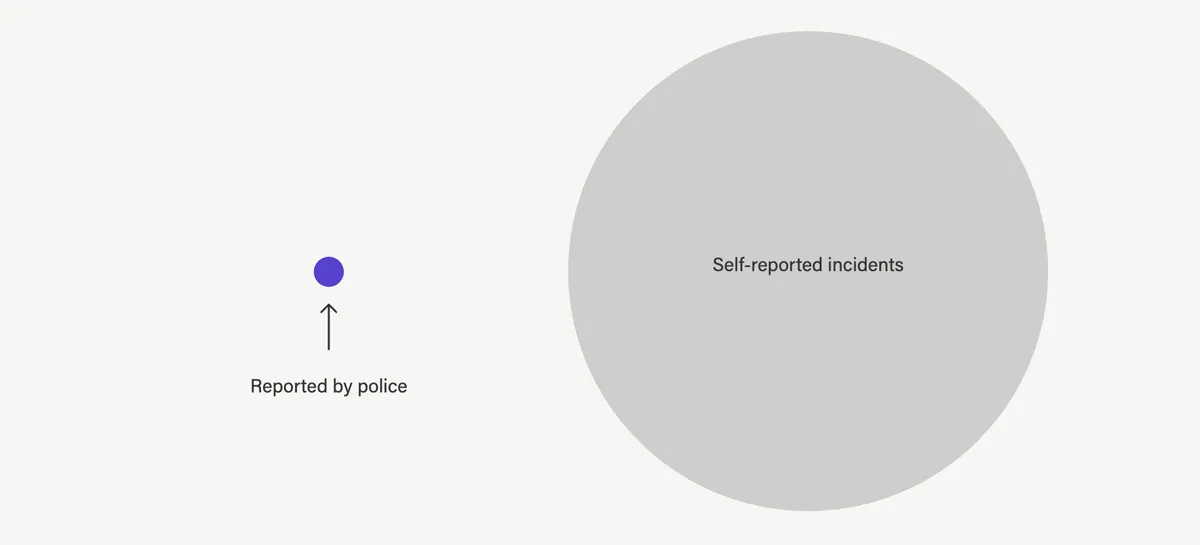 Why Police Struggle to Report One of The Fastest-Growing Hate Crimes ...